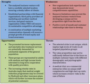 Sample Thesis: A Business Model Canvas Analysis | Original PhD